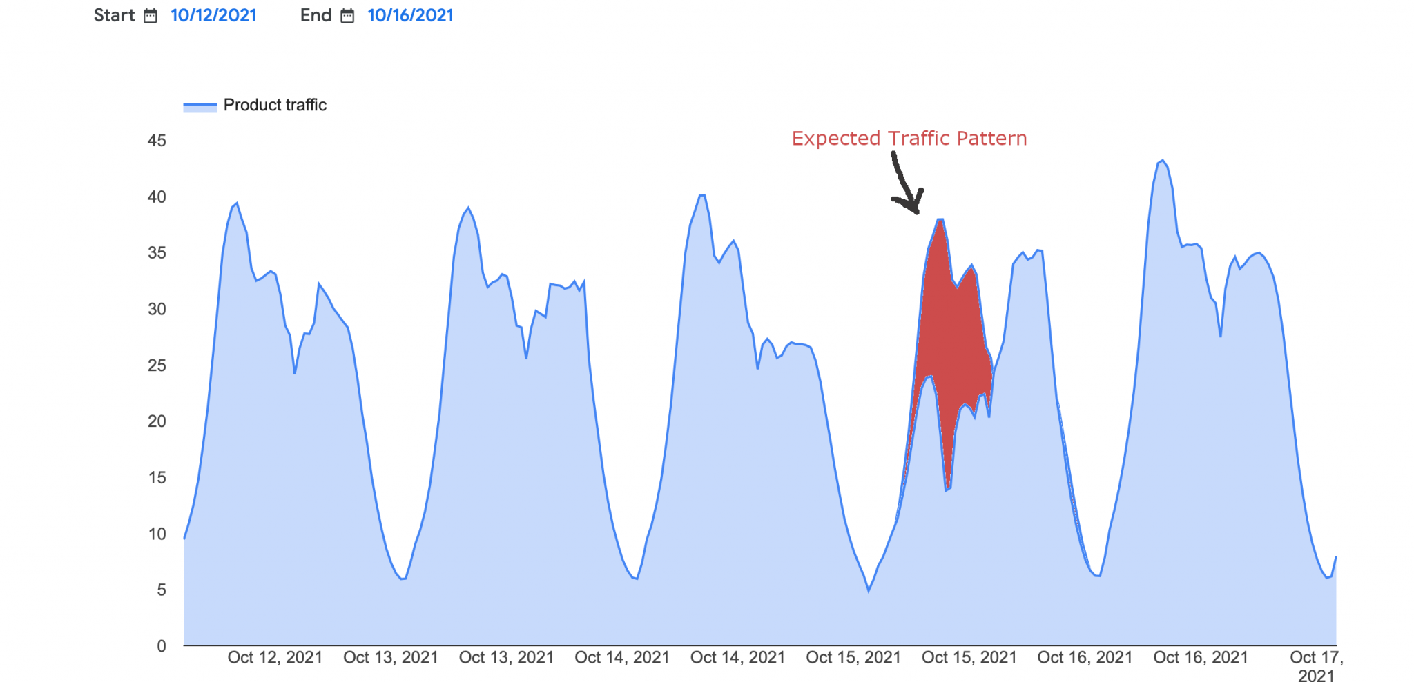 Internet Disruption in Bangladesh