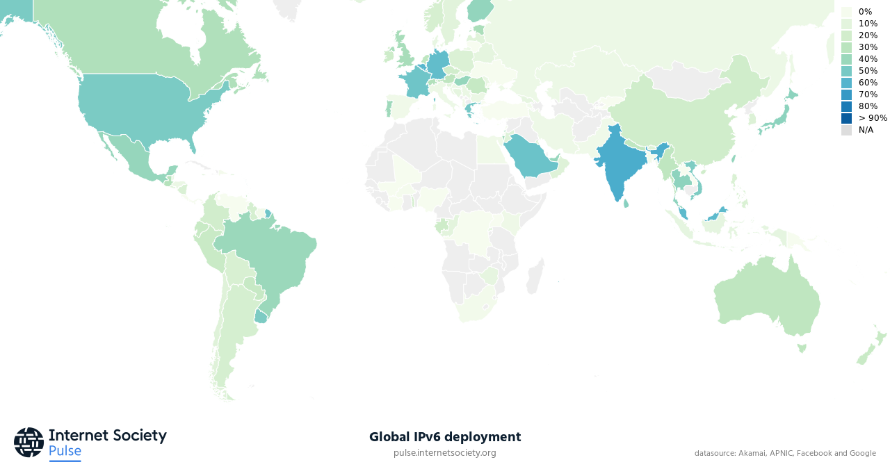 An Eye On The Numbers: IPv6 Deployment