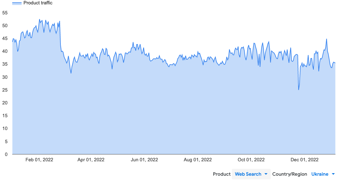 Internet Infrastructure Predictions for 2023: Ukraine Internet to ...