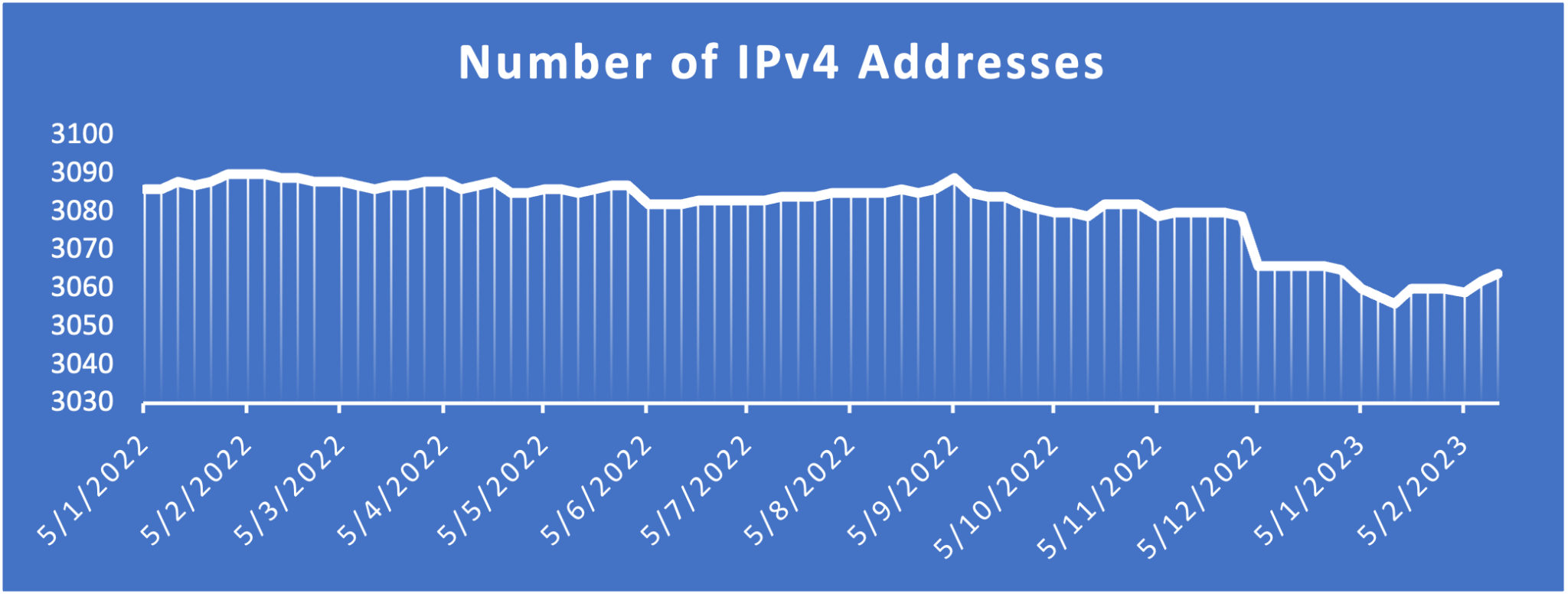 Ukraine War: How has the Internet Changed in Ukraine 12 Months on