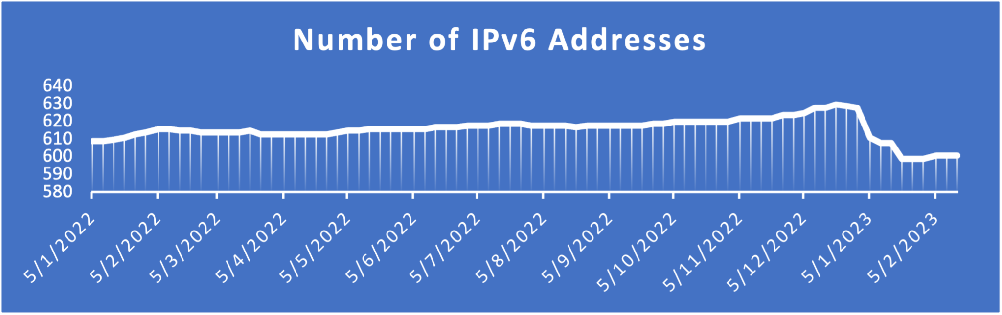 Ukraine War: How has the Internet Changed in Ukraine 12 Months on