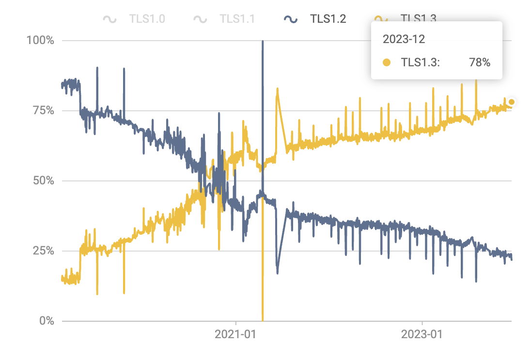Reviewing our Predictions for 2023