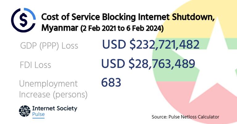 3 Years On, Myanmar’s Internet Service Blocking Results in $232 Million ...